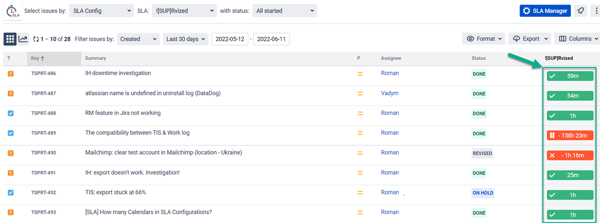 SLA Monitoring Dashboard Implementation