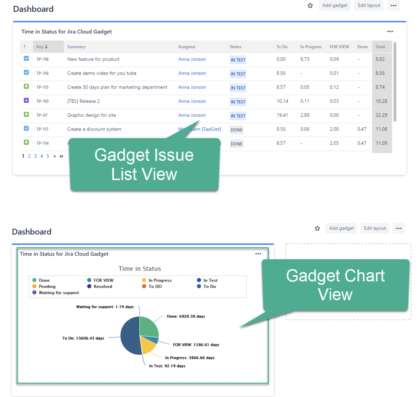 Solved: Resolution time