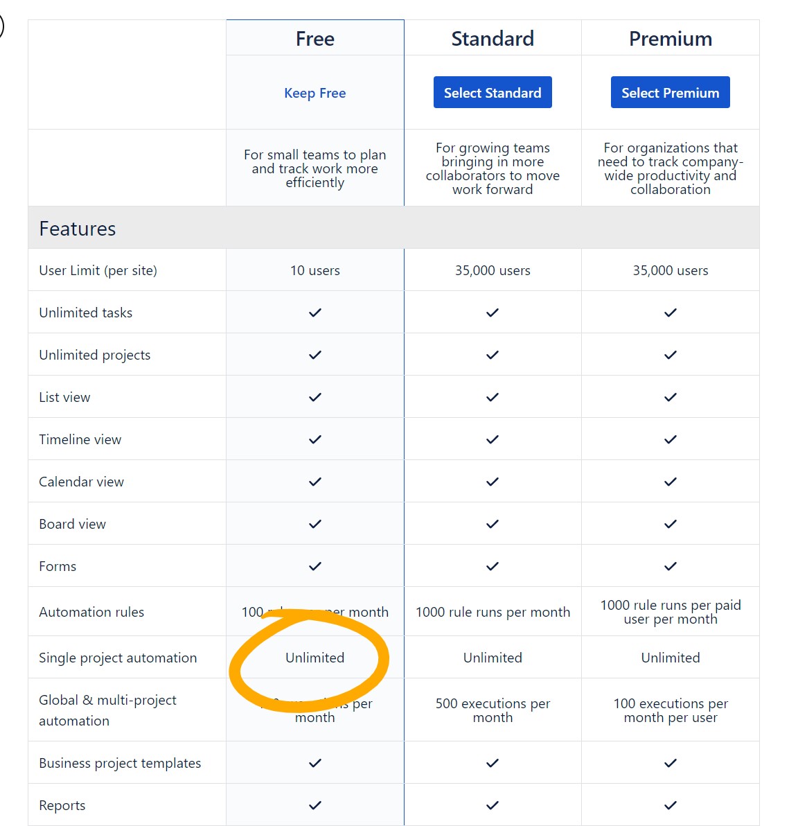 Automation limit warning, only one project in site