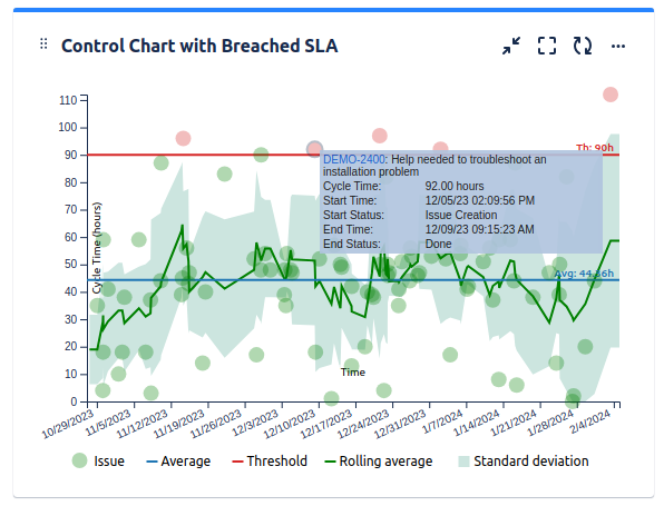 Possible to make a SLA Breach Screen