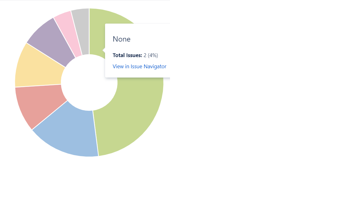 Jira Pie chart not showing correct data Jira Pie chart not showing correct data
