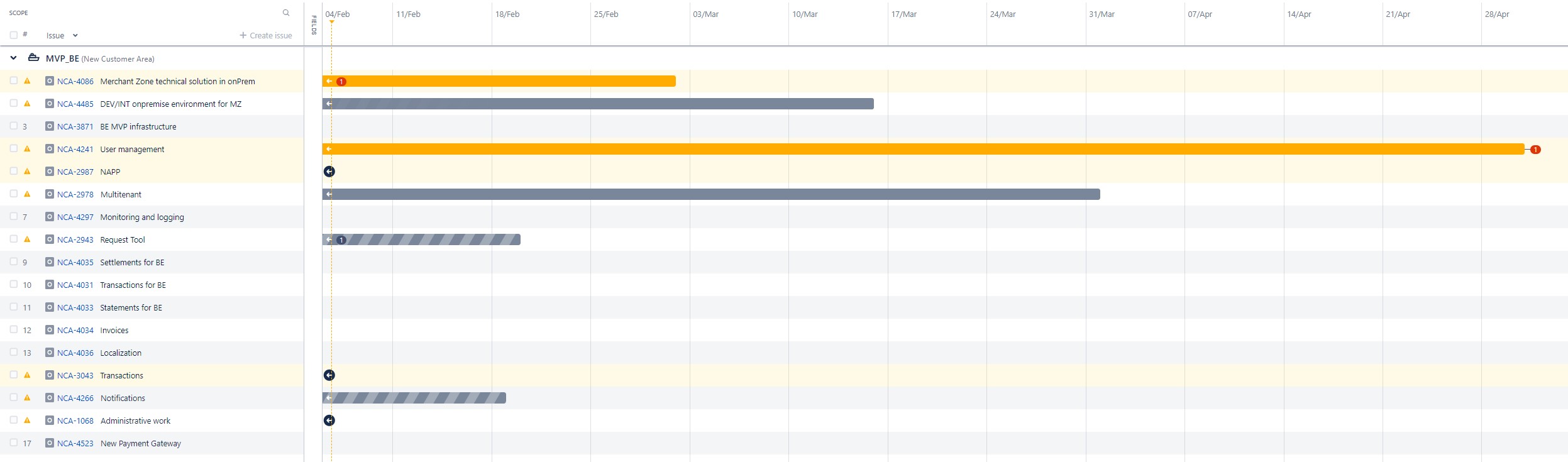 How to view timeline of issues grouped by release ...