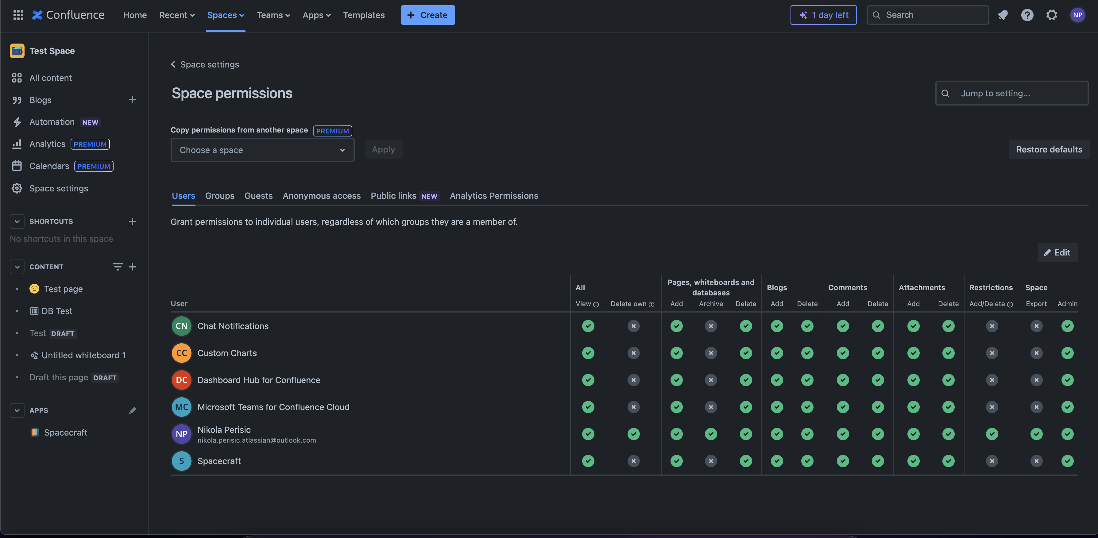 Admin access for confluence page