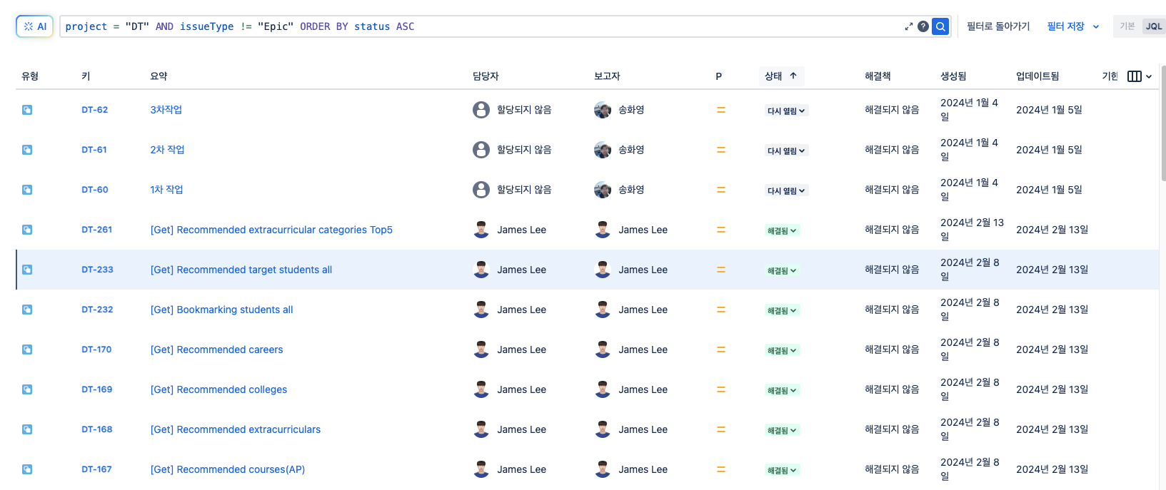 In the Created vs. Resolved Chart dashboard, it fa...