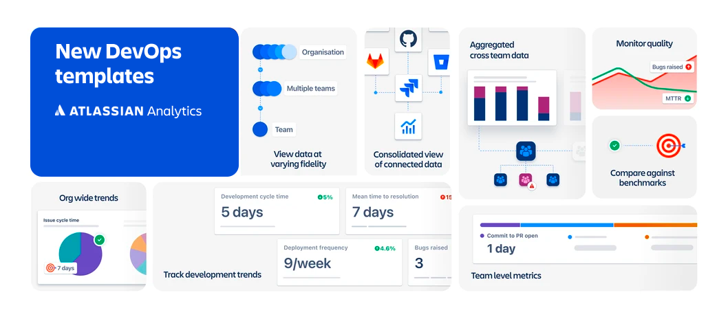 Reach your software development goals with DevOps ... - Atlassian Community