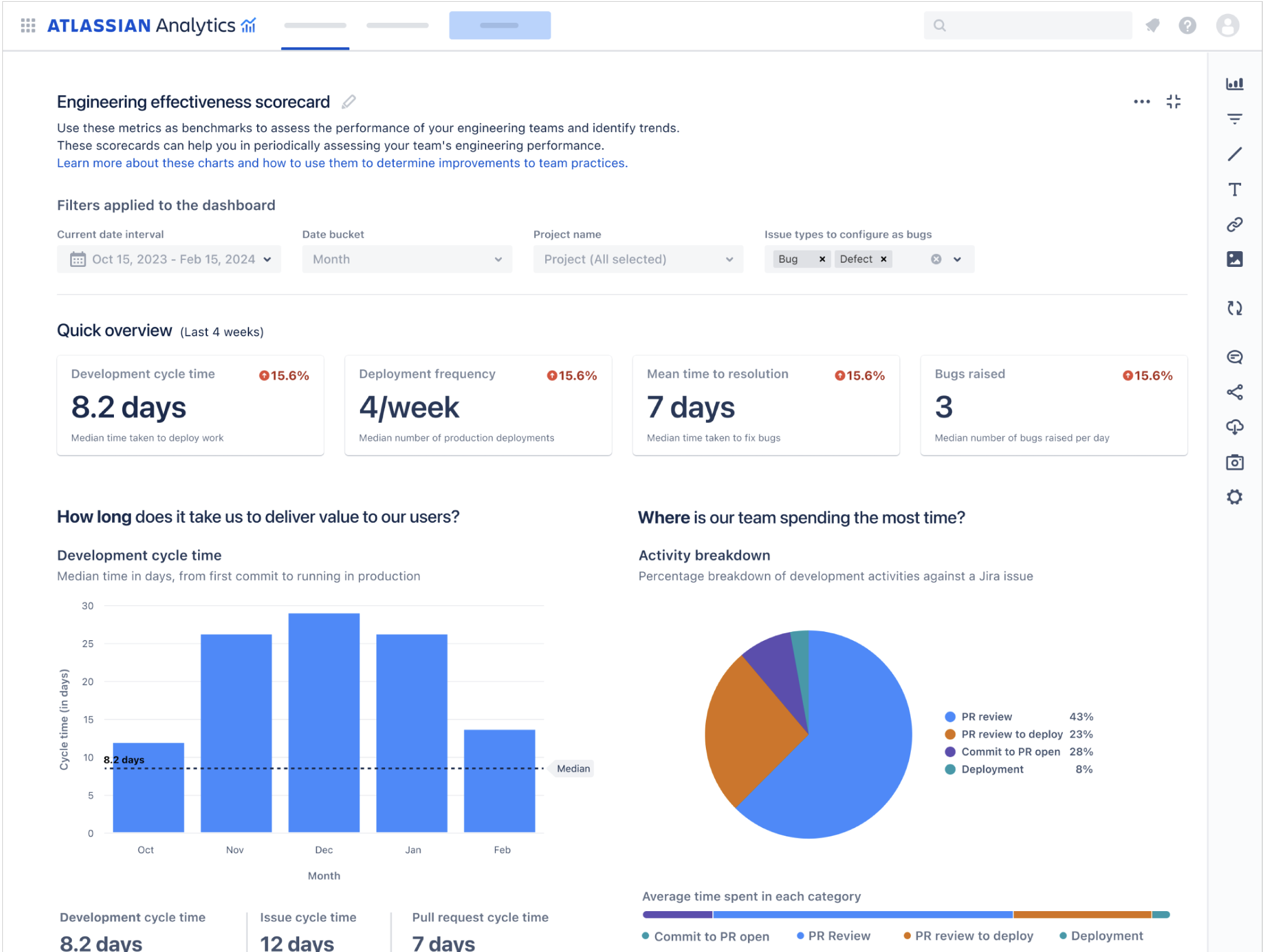 Reach your software development goals with DevOps ... - Atlassian Community