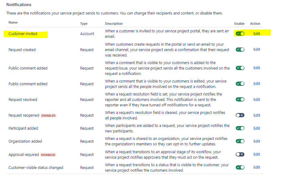 Send out invitation to existing users when they ar...