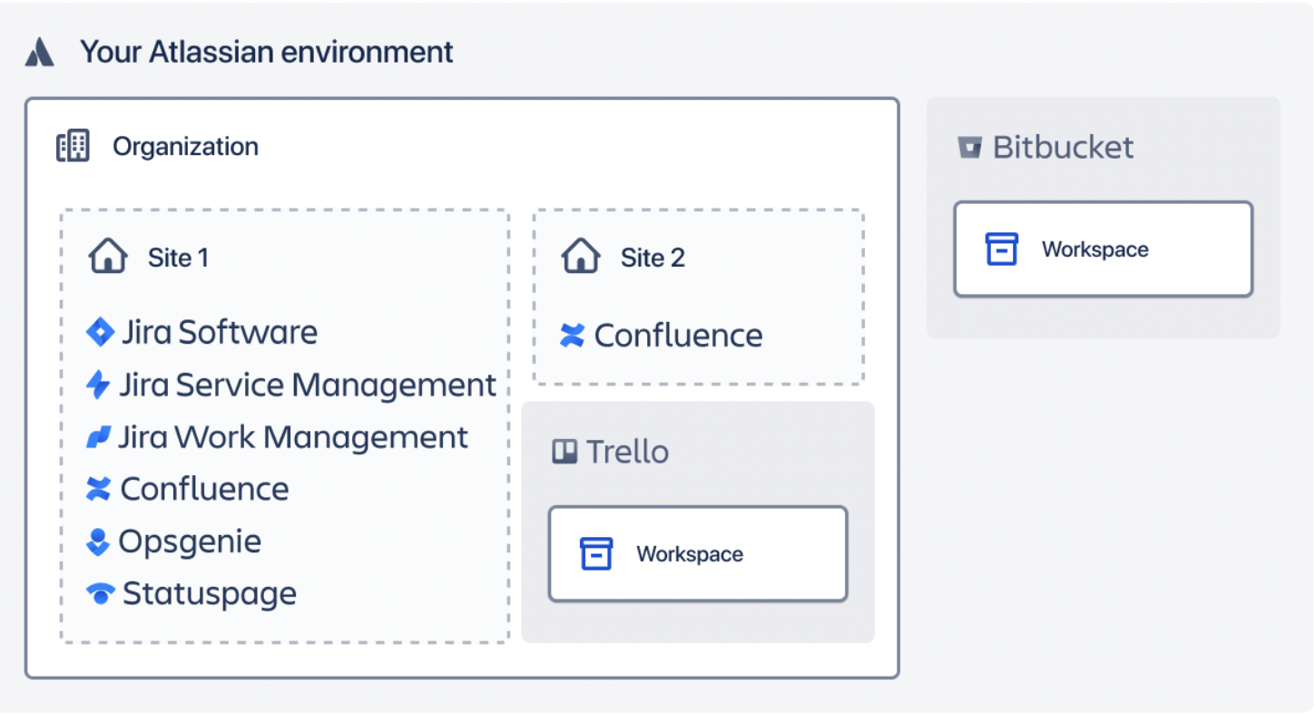 Solved: Error-when link Jira Issue to Atlas Goal-This issu...