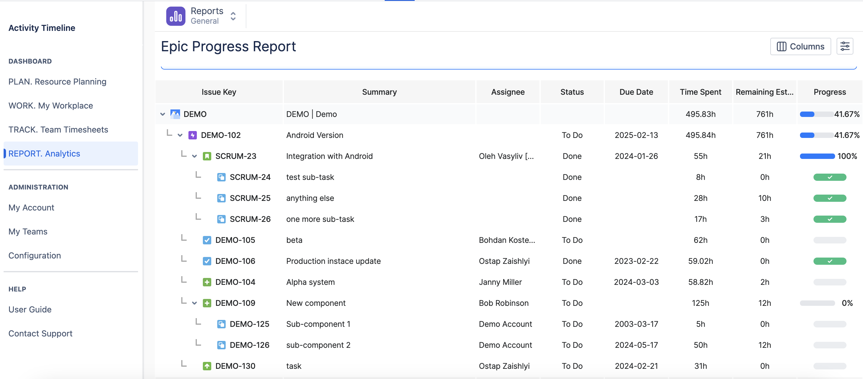 whats the best tool to represent multiple projects...