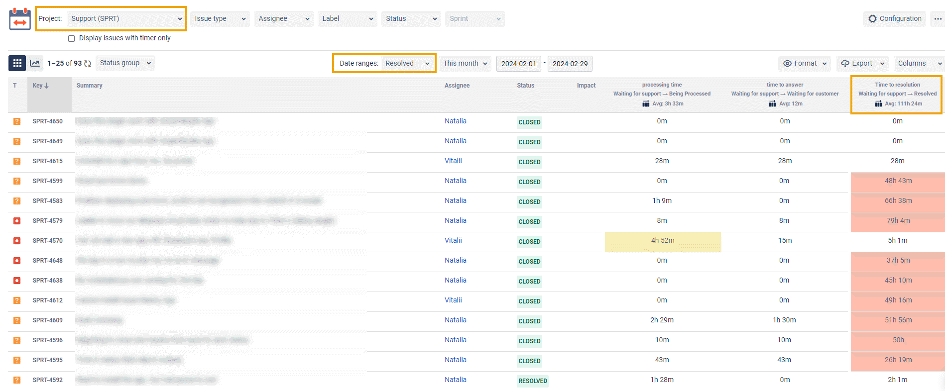 Time to Resolution(TTR): Definition, Affecting Fac... - Atlassian Community