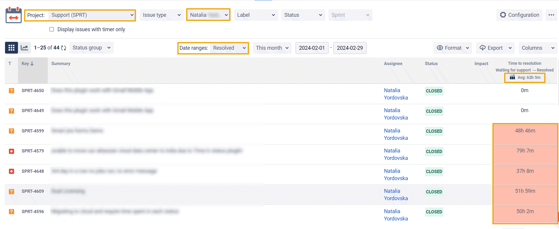 Time to Resolution(TTR): Definition, Affecting Fac... - Atlassian Community
