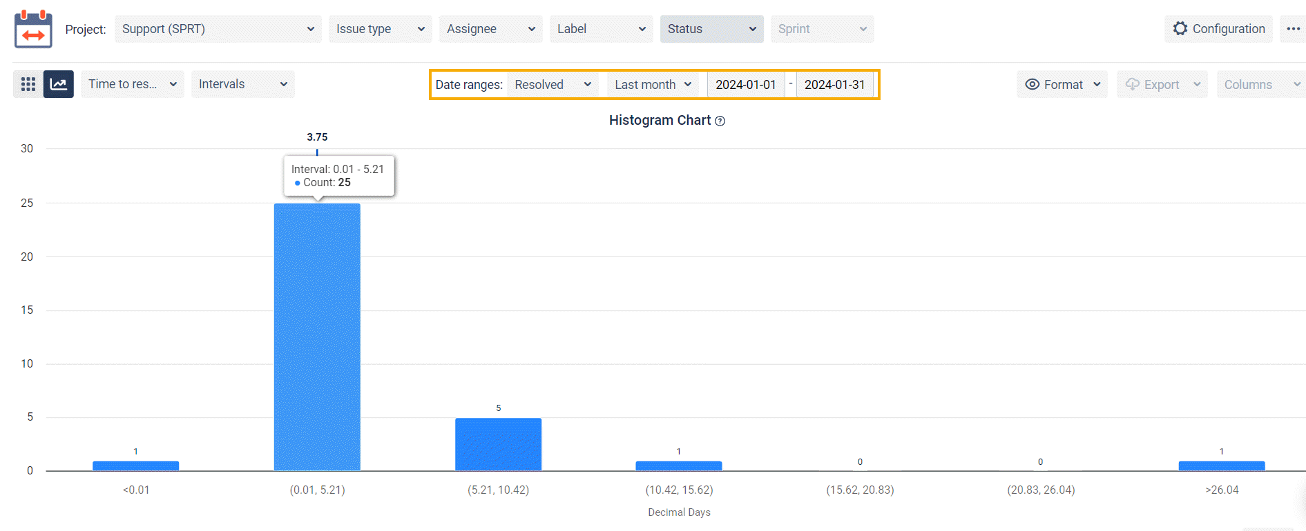 Time to Resolution(TTR): Definition, Affecting Fac... - Atlassian Community