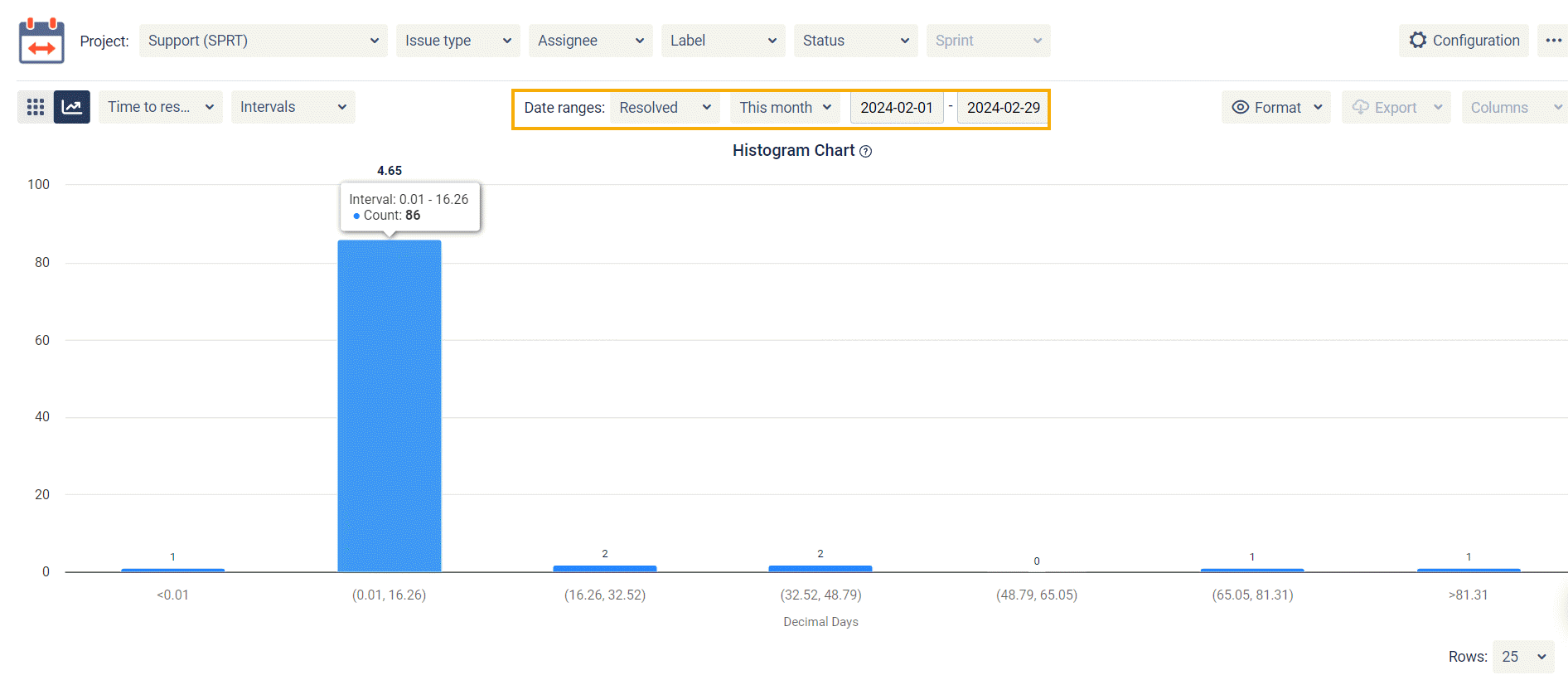 Time to Resolution(TTR): Definition, Affecting Fac... - Atlassian Community
