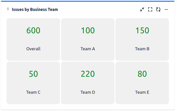 How to create a sub-sum according to each business...