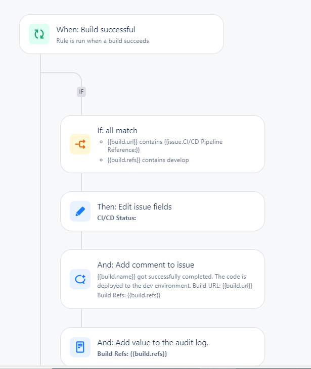 How can I fetch GitHub Actions build references in...