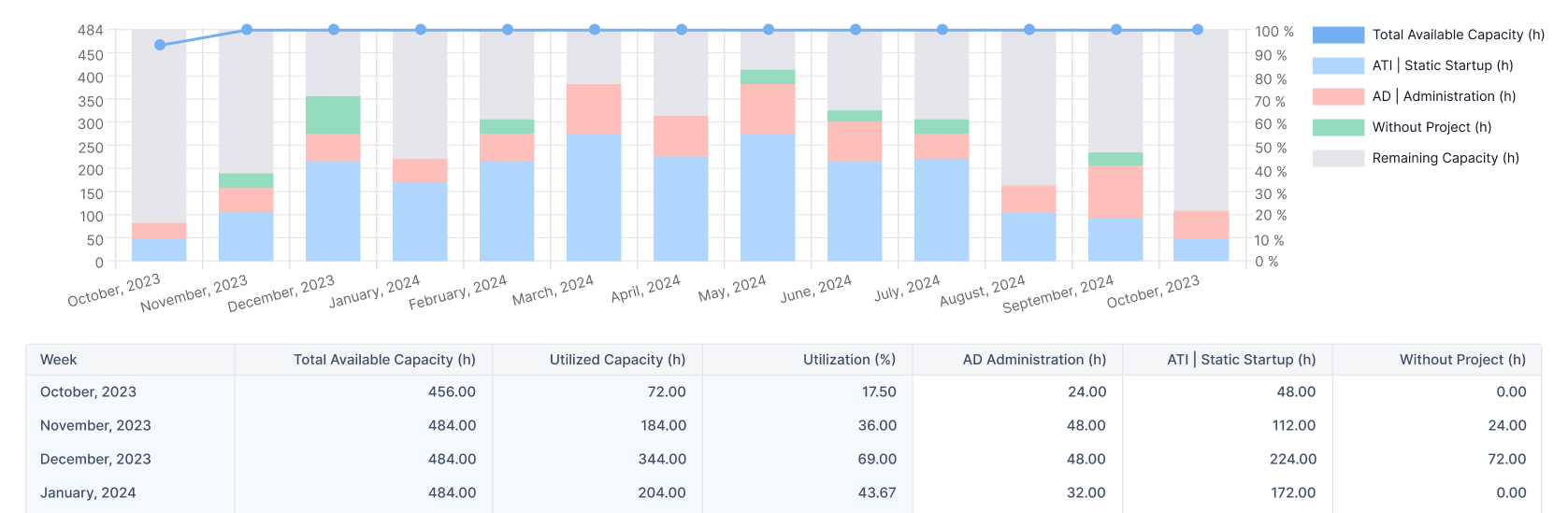 Best practices for similar use cases?