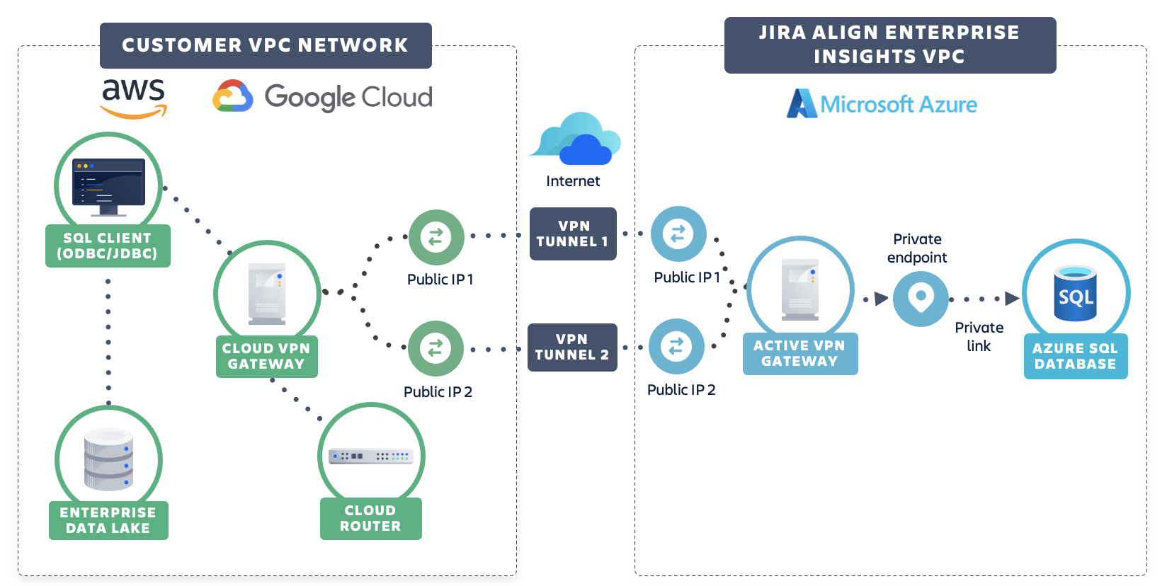 New VPN connection option for Enterprise Insights virtual private cloud