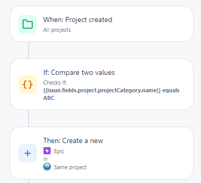 Solved: Automatically create Epics/Stories and Tasks when ...