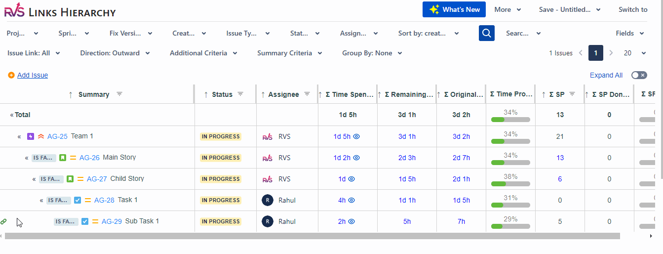 Story -> Task -> Sub-tasks