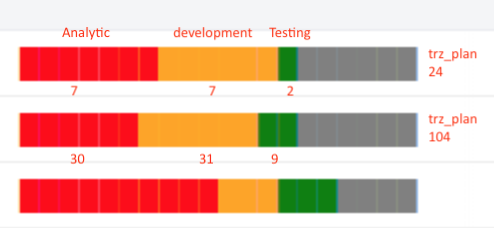 Custom progress bar structure, total progress