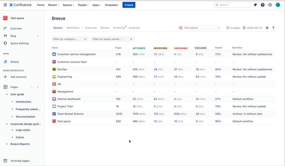 Content review similar to Git pull requests