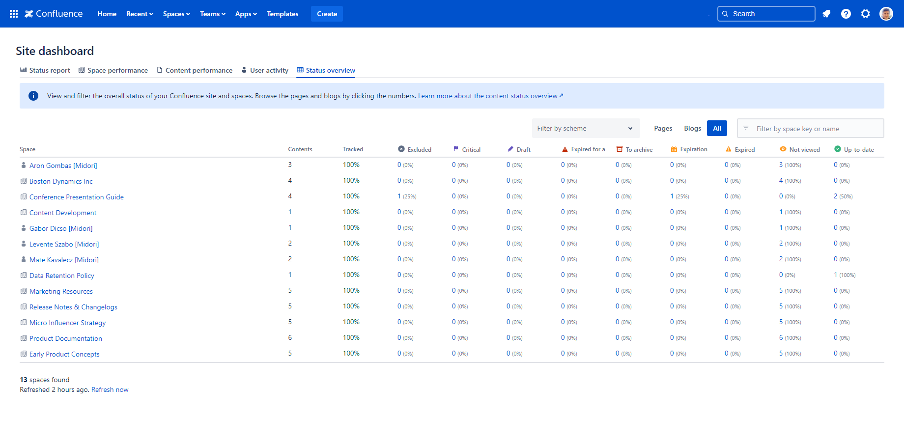 Content review similar to Git pull requests