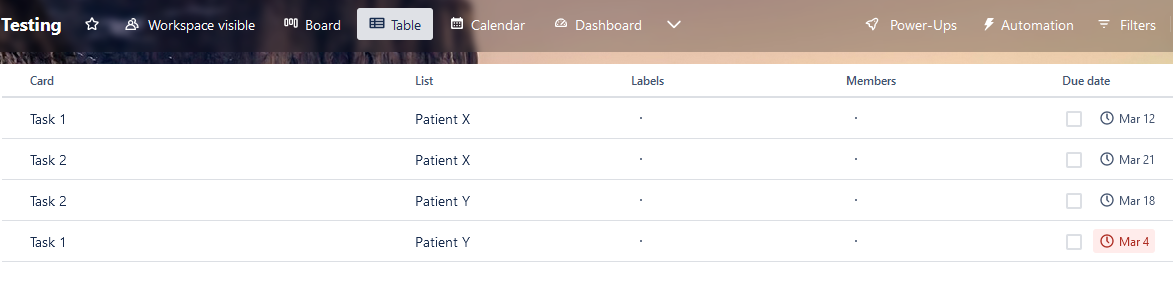 Can you customize Trello table view?
