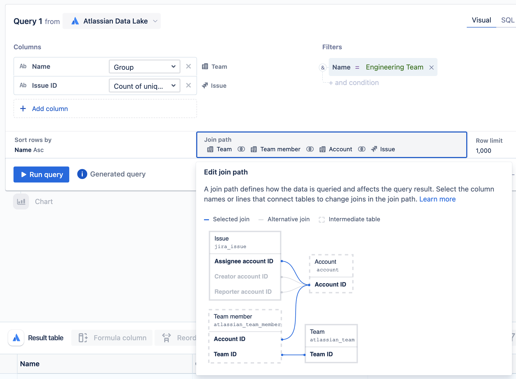 Start reporting with your Atlassian groups and tea... - Atlassian Community
