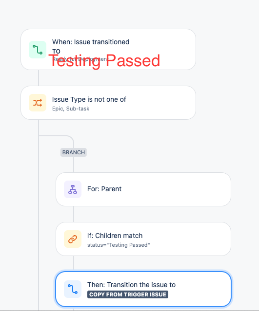 Solved: Automation - How would I updated a parent issue's ...