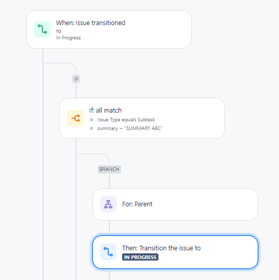 Solved: Move parent issue to in progress , when any 1 out ...