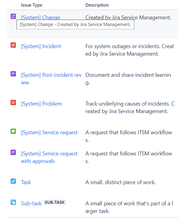 External Issue types