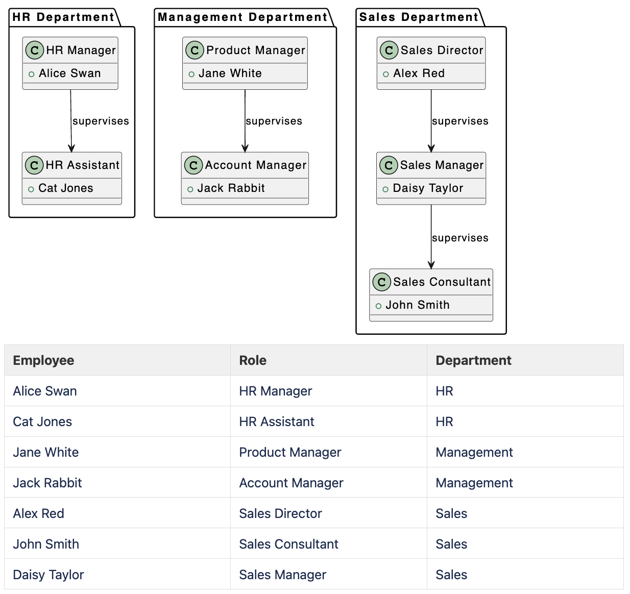 3 Ways to leverage AI in Confluence Tables and Spr...