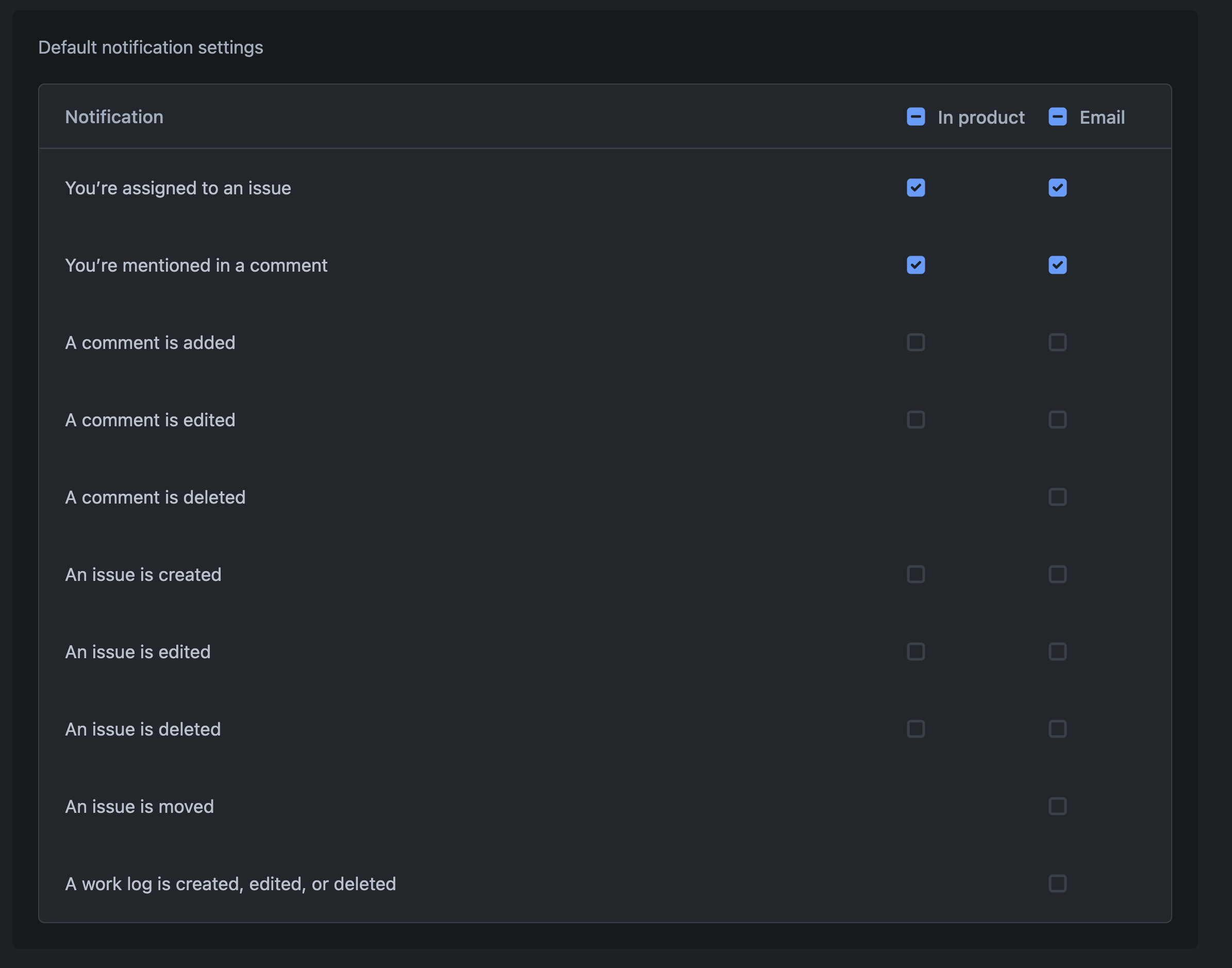 Take control of your inbox with new ways to manage... - Atlassian Community