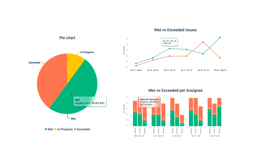 Using Jira Slas To Measure And Improve Customer Sa Atlassian Community