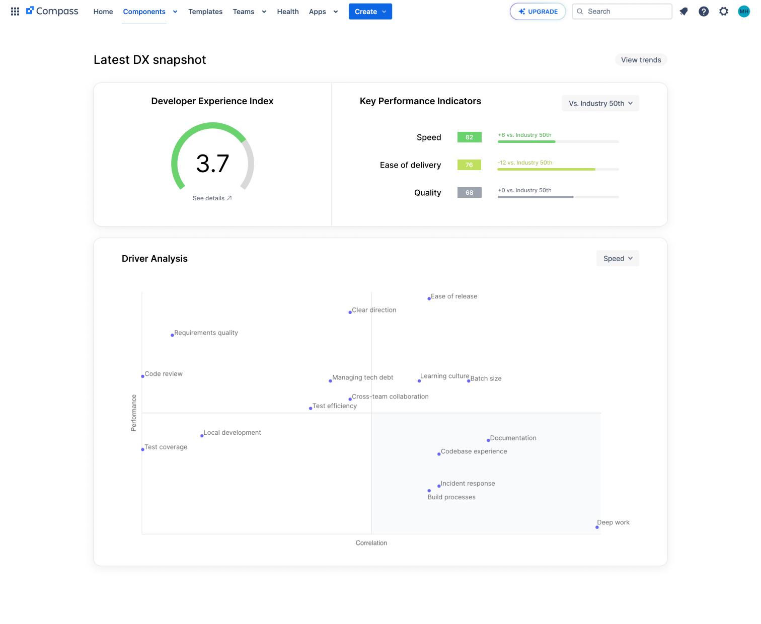 Get the data you need to build a better developer ... - Atlassian Community