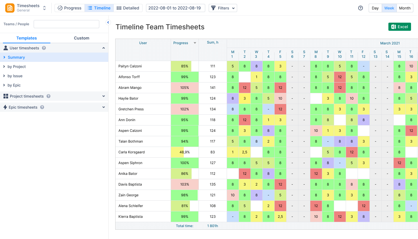 Tracking team work progress