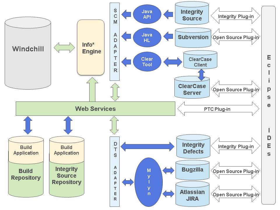 How to integrate between Jira and Windchill PDMLin...