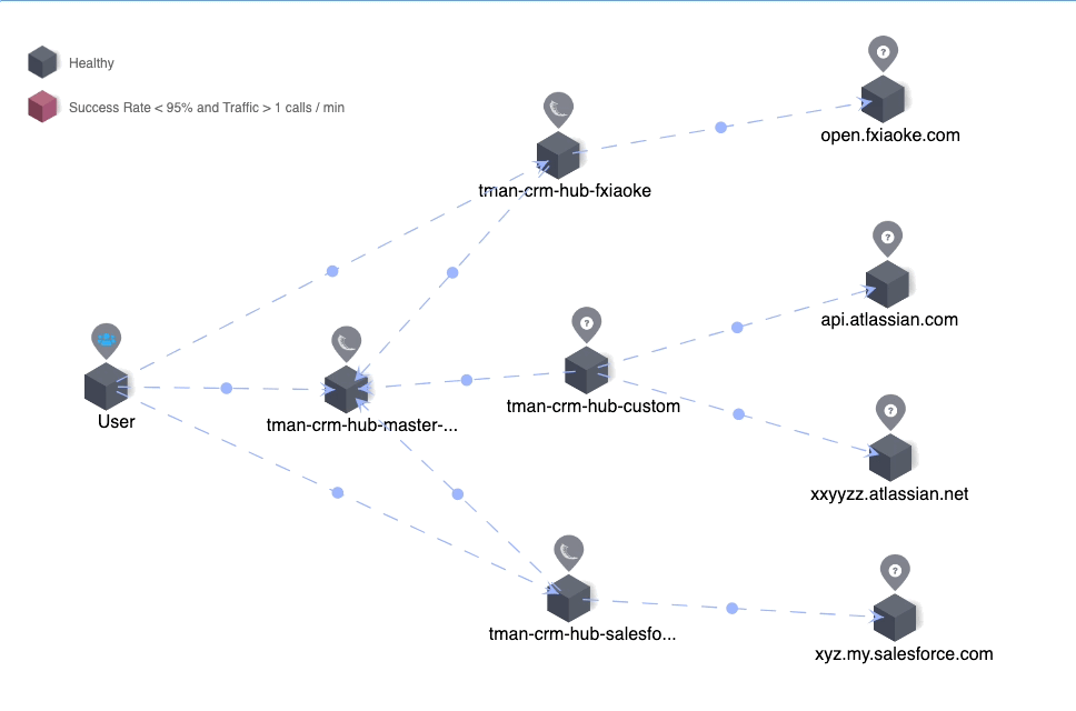 [Atlassian Solution] CRM Integration