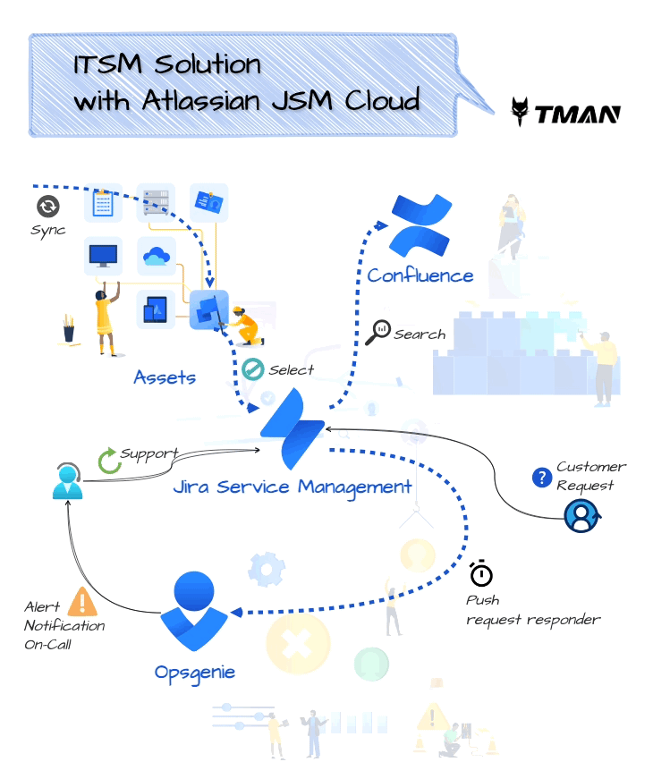 [Atlassian Solution] IT Service Management