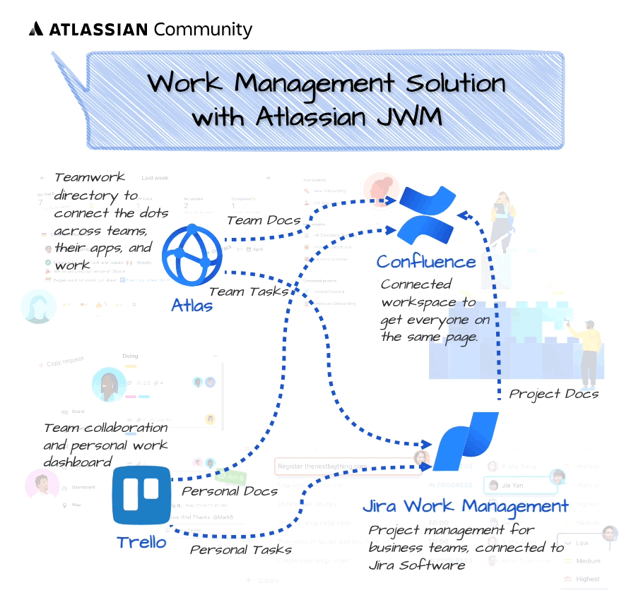 [Atlassian Solution] Work Management