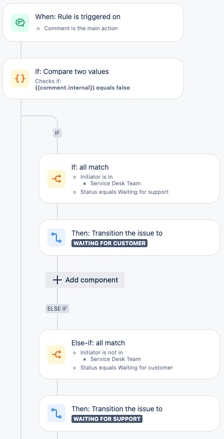 Solved: Automation to transition status if Agent replies t...