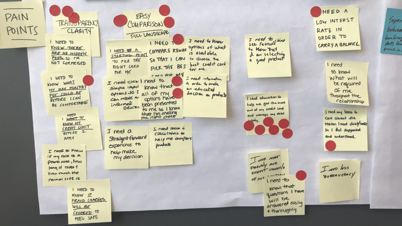 Dot Voting: An Effective Way for Group Decision-Ma... - Atlassian Community