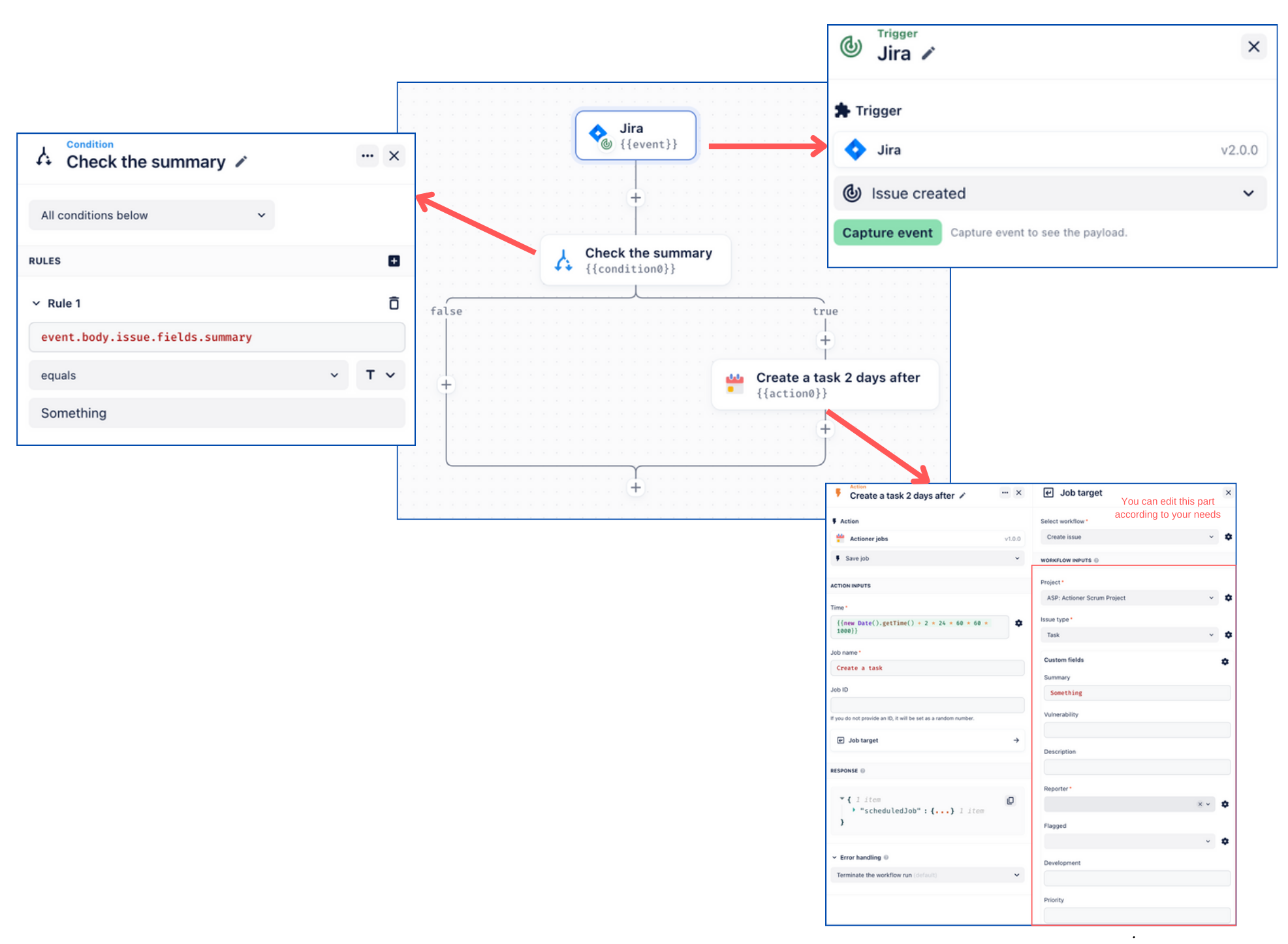Create a task 2 days after an issue has been creat...