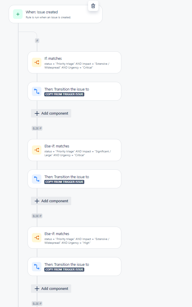 Solved: Why is my Priority matrix automation not working?