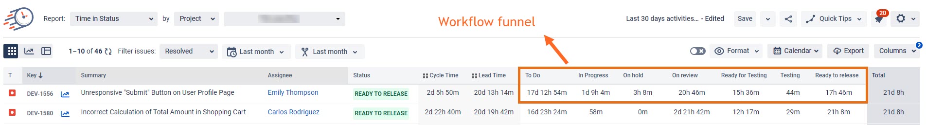 Visualizing the Workflow Funnel: The Paradox of a ... - Atlassian Community