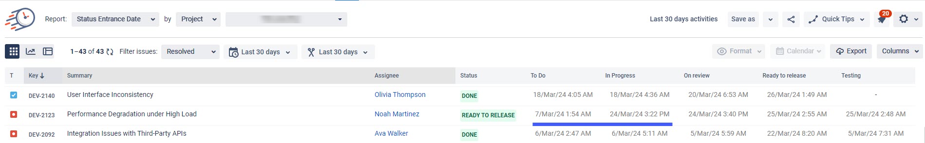 Visualizing the Workflow Funnel: The Paradox of a ... - Atlassian Community