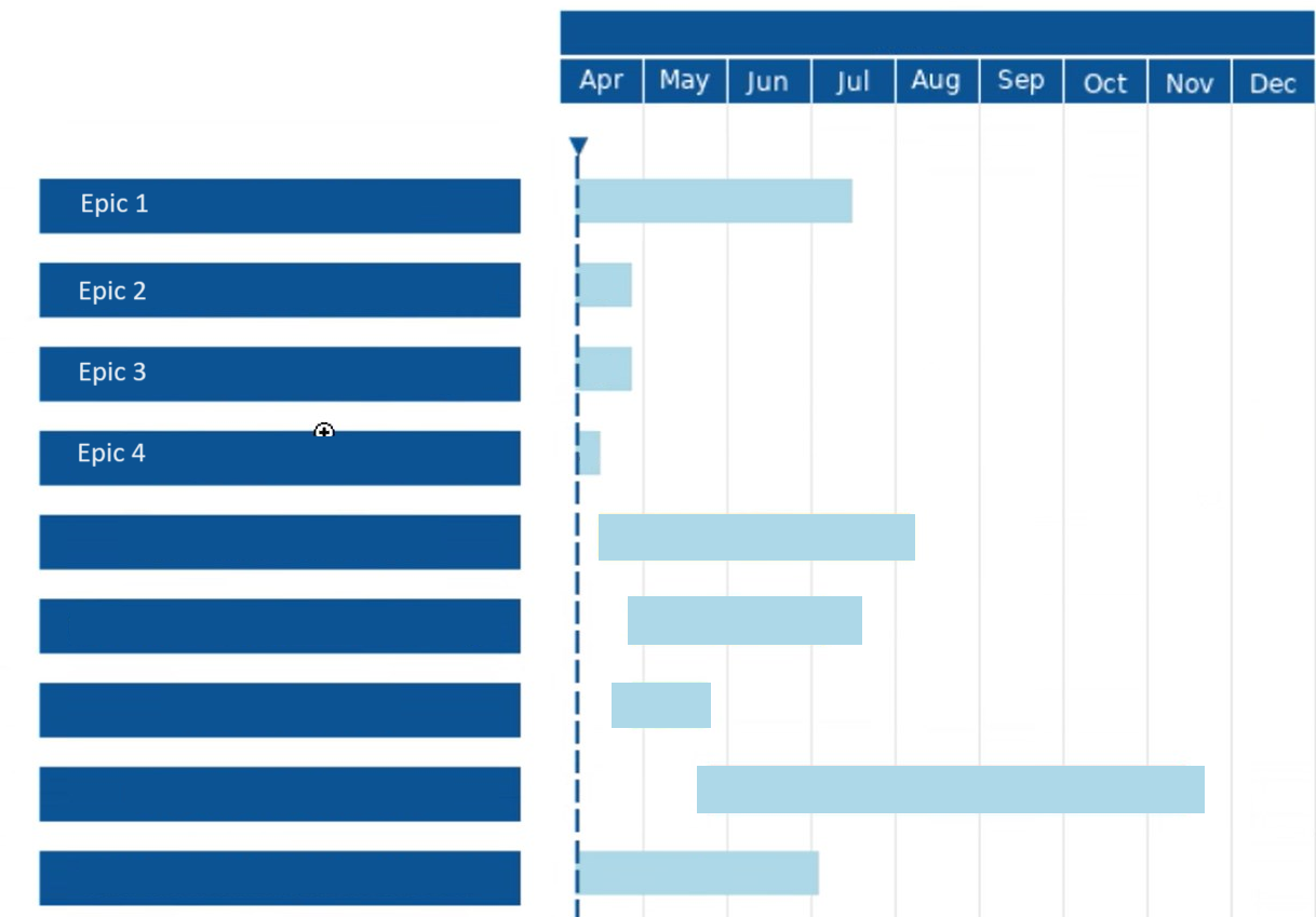 Solved: Automatic timeline based on priorities and team ca...