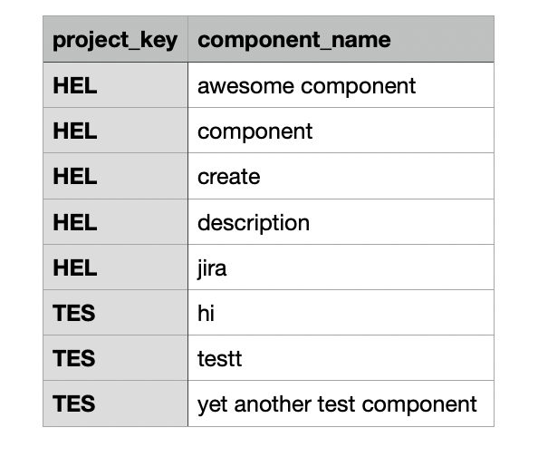 Import your Jira components into Compass