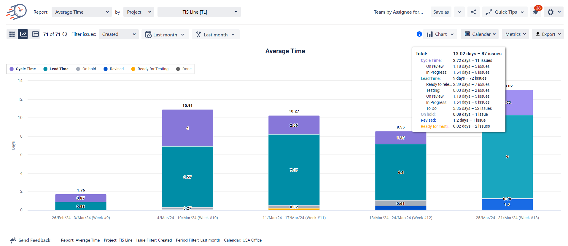 Workflow Optimization: Average vs. Median Time in ... - Atlassian Community