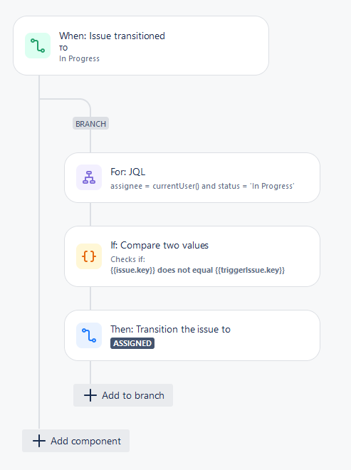 Solved Branch In Automation Not Finding Related Issues